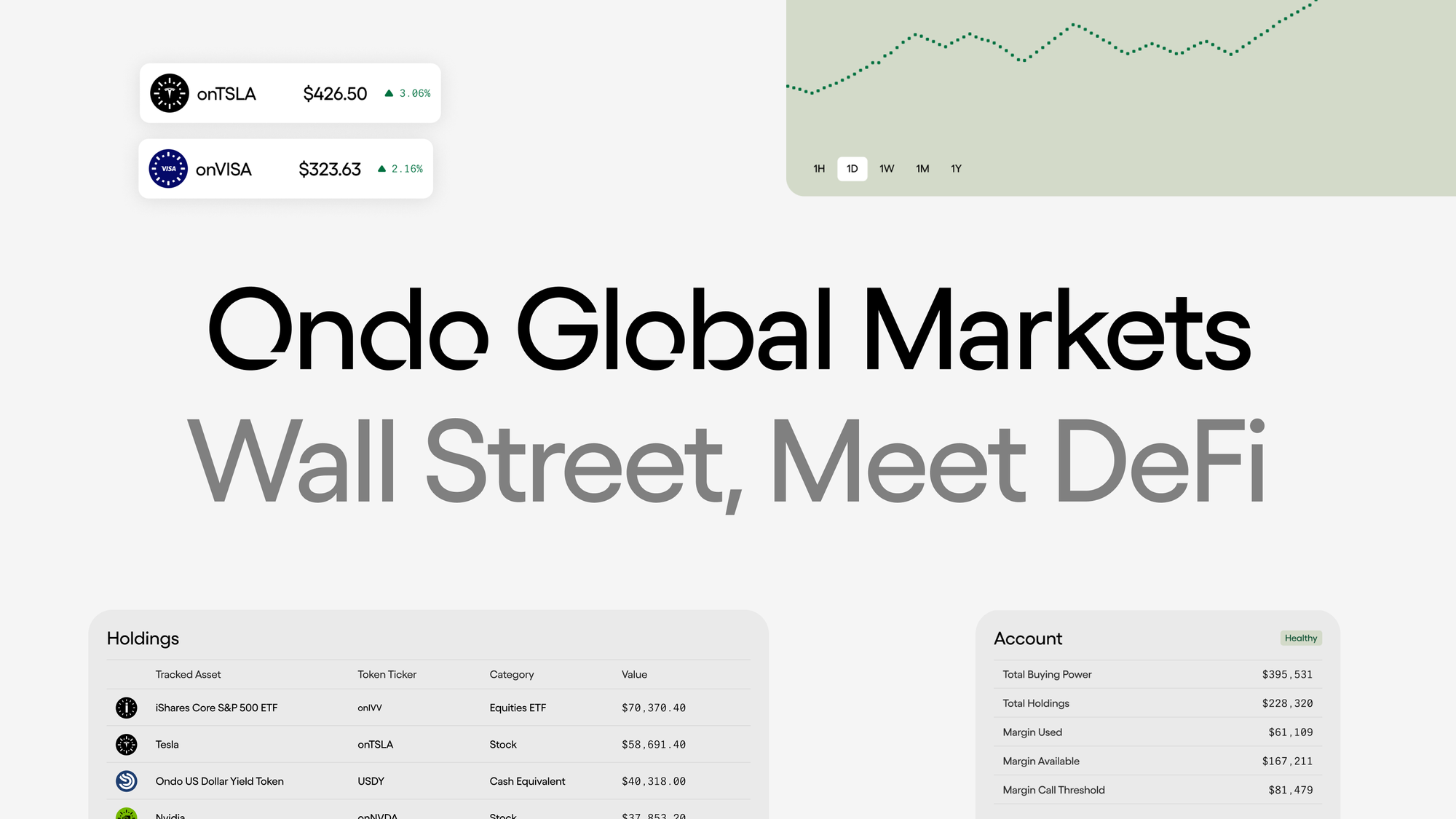 Ondo Global Markets: Wall Street, Meet DeFi Ondo Global Markets: Wall Street, Meet DeFi